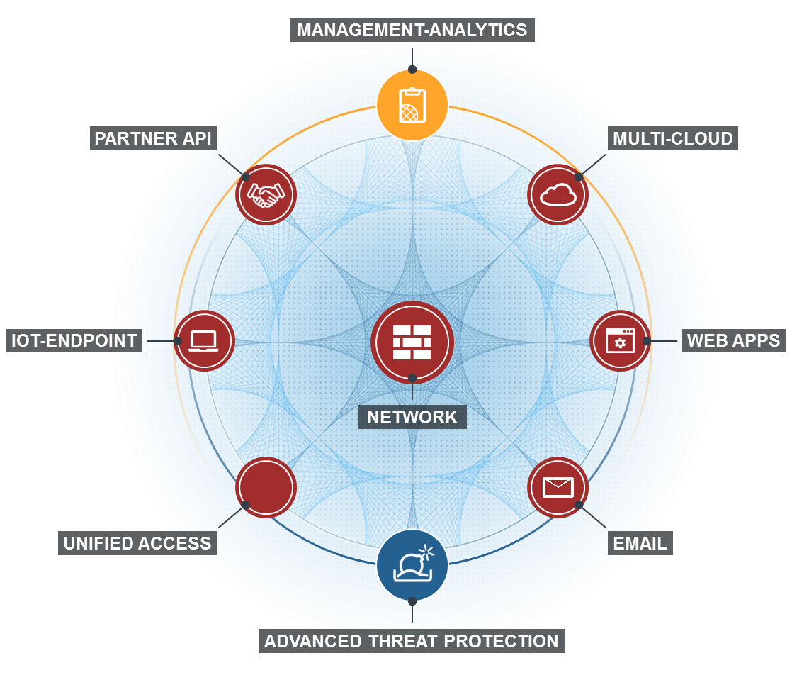 Cyber Security-solutions - Providence Solutions Australia